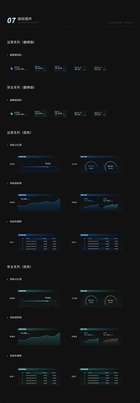 Sketch格式网络安全运行大屏可视化组件ae动效 花瓣网