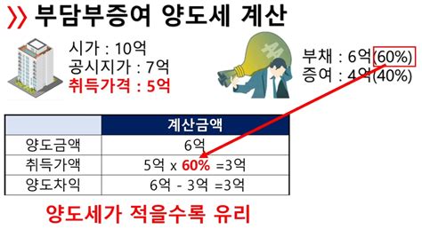 부담부증여 양도소득세 계산 사례 혁빠기의 책파기