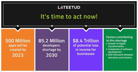 Lateetud On Linkedin Hyperautomation Intelligentautomation