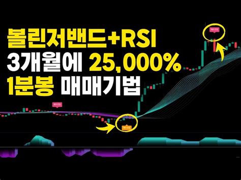비트코인 선물 볼린저밴드rsi 1분봉 단타 스캘핑 추세추종 매매법 공개합니다 트레이딩뷰 시그널 지표 매매시점 포착 비트코인 폭등 업비트 빗썸