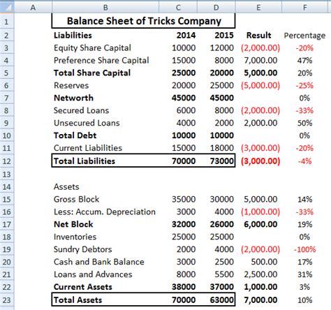 Valuations