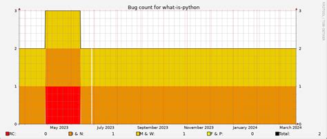 What Is Python Debian Package Tracker