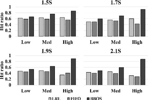 Figure 10 From Design And Implementation Of Burst Buffer Over