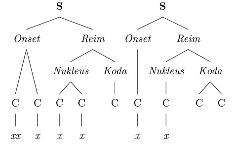 Align Levels In A Tree Using Tikz Qtree Tex Latex Stack Exchange