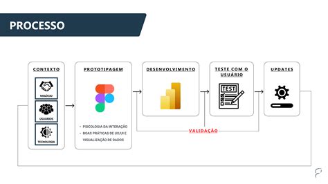 Github Palomafersants Dataviz Projetos De Visualização De Dados