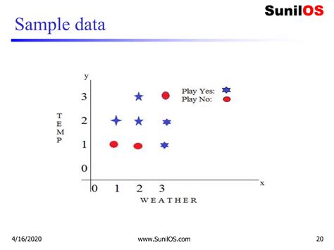 Machine Learning Part 2 Pptx Programming Languages Computing
