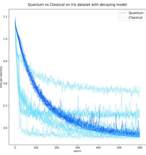 Worlds First Multi Qpu Multi Gpu Multi Cpu Quantum Use Case