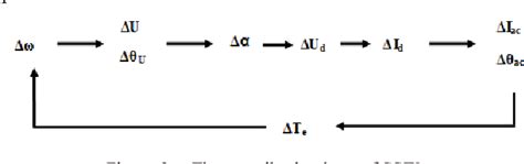 Figure 1 From A New Subsynchronous Torsional Interaction And Its
