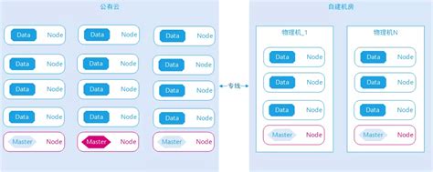 完美避坑!记一次elasticsearch集群迁移架构实战 Infoq 完美避坑!记一次elasticsearch集群迁移架构实战 Infoq