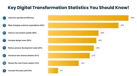 How Generative Ai Boosts Digital Transformation Dr Nilesh Modi