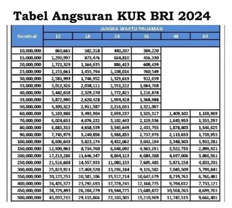 Info Kur Bank Bri 2024 Syarat Dan Bunga Terbaru Pinjaman Maksimal