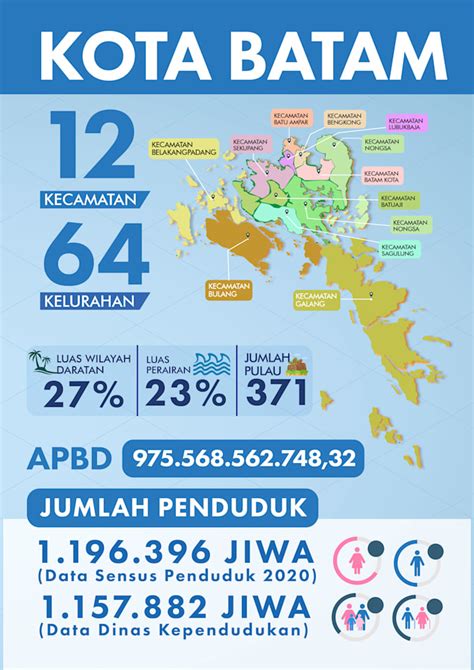 Turn Boring Text Or Data Into Visually Great Infographics By Fahzi23