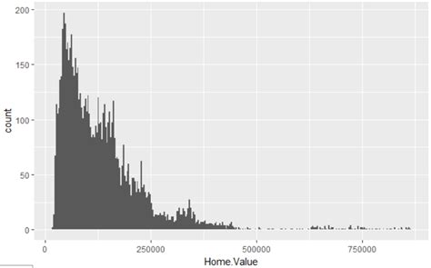 Visualisasi Data Menggunakan Ggplot2 Di R Bagian 2 By Ayundyah