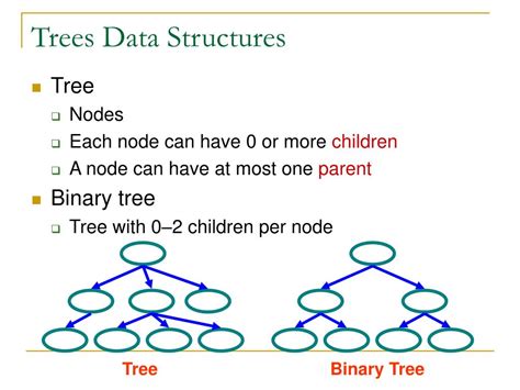 Ppt Tree Data Structures Powerpoint Presentation Free Download Id