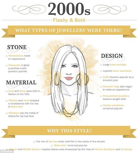 How Jewellery Trends Have Evolved Over The Past 100 Years Daily Mail