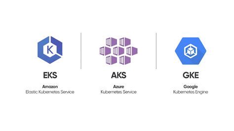 Eks Vs Gke Vs Aks The Managed Kubernetes Services Comparison By Ahsen Rao Medium