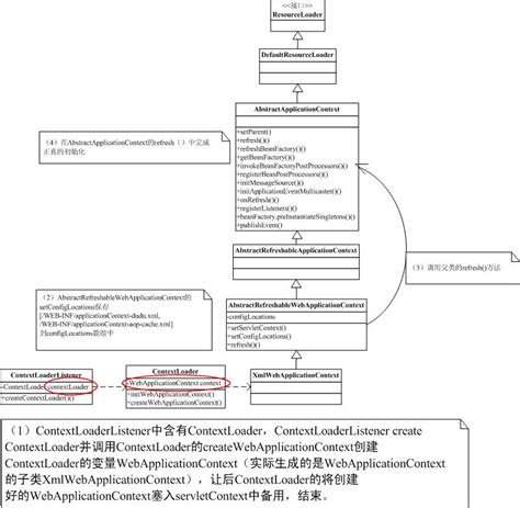 structure 1 contextloaderlistener csdn博客