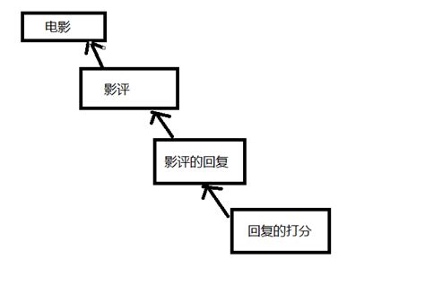 一 ：mongodb文档型数据库特点介绍 西瓜撞地球 博客园