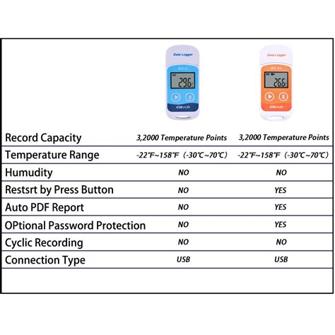 Rc 5rc 5 Usb Digital Temperature Data Logger Pdf High Accuracy