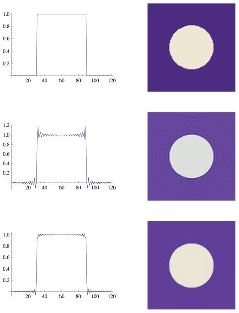 Chebyshev Interpolation Using Almost Equally Spaced Points And Applications In Emission Tomography