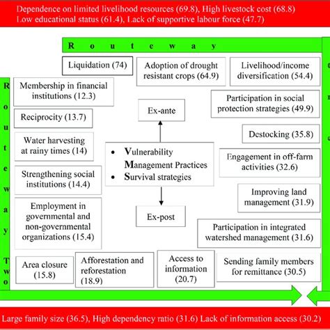 The Vms Framework Source Survey Based Own Construction 2020 Download Scientific Diagram