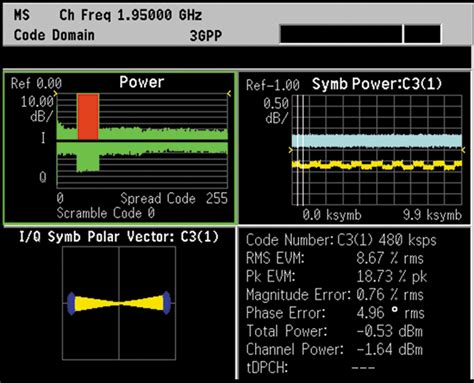 Understanding W Cdma Modulation Quality Measurements Microwave Journal