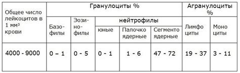 Расскажем о Тест wbc что это