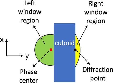 Figure 2 From A Novel Mirror Kirchhoff Approximation Method For Predicting The Shadowing Effect