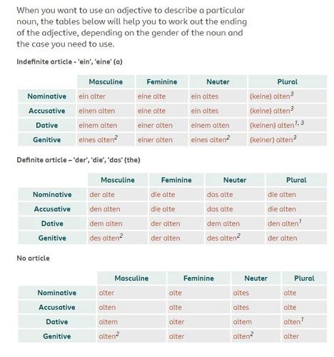 Adjektiven Nom Akk Dat Adjectives Cases Flashcards Quizlet
