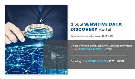 Sensitive Data Discovery Market Size Forecast 2030