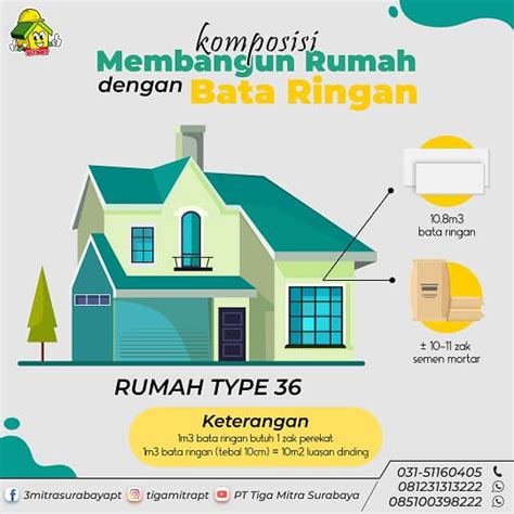 Menghitung Kebutuhan Bata Ringan Jual Bata Ringan Semen Mortar Dan