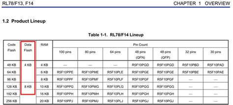 Rl78f14 Internal Code Flash Forum Rl78 Mcu Renesas Engineering