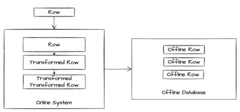 A Primer On Resilient Intelligent Systems Opendatascience
