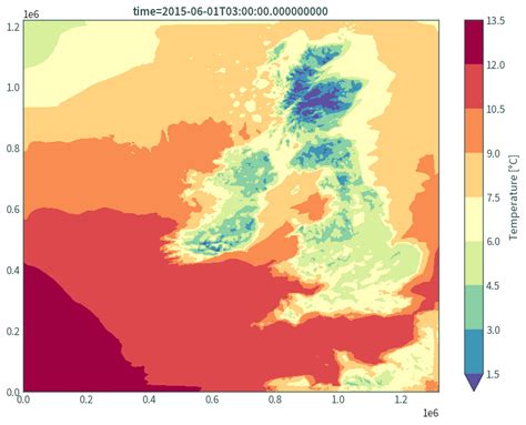 Handling Met Éireann Reanalysis MÉra Grib Data Nithiya Streethran