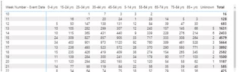 Solved Dividing Between Two Related Tables Microsoft Fabric Community