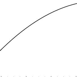 Graph of the variance with Ø of the Beta variable with c d f Á Download Scientific