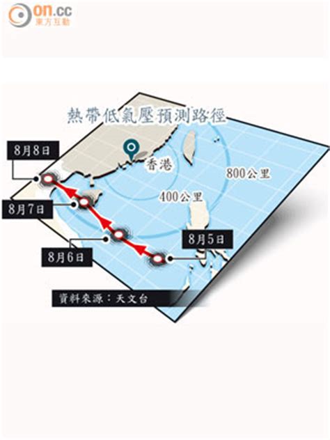 熱帶低氣壓逼港 高溫33 東方日報