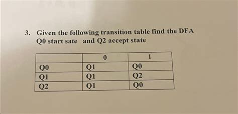 solved given the following transition table find the dfa q0