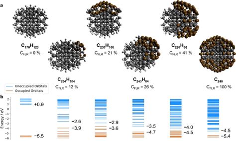 A Structures Sum Formulae And Flr Coverage Cflr Atom Of The Nd Download Scientific