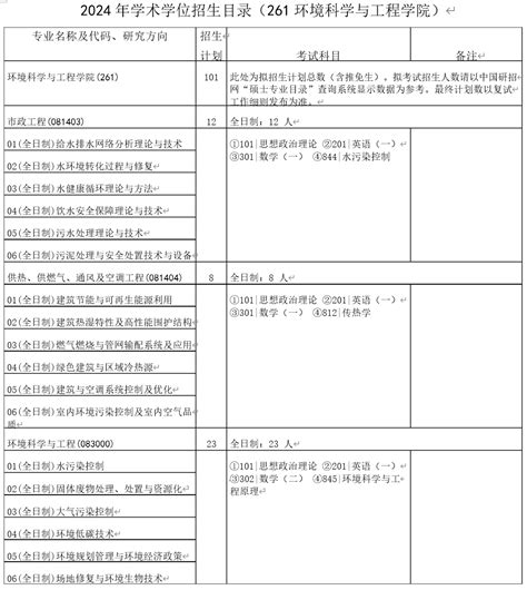 2024年华中科技大学研究生环境科学与工程学院招生计划：101人 新东方网
