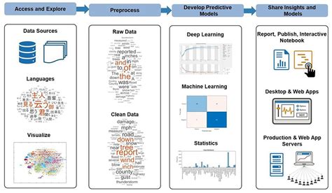 自然语言处理 Matlab And Simulink