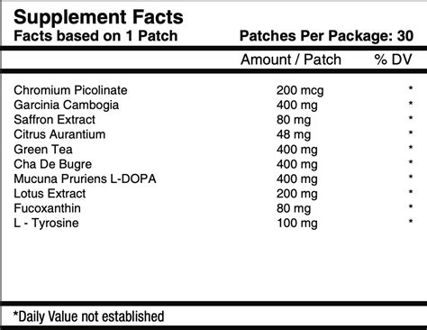 Complete Vitamin Patch Pack By Patchaid