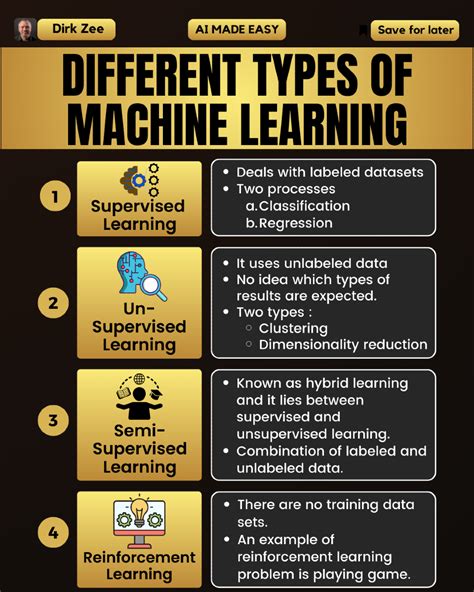Discover 16 Python Programming Ideas Data Science Learning Python Programming Learn Computer