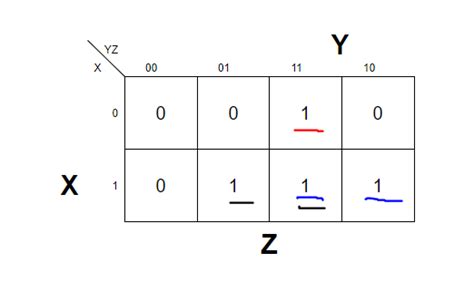 Find The Minterms Of The Following Expressions By First Plot Quizlet