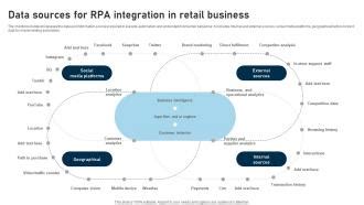 RPA Adoption Strategy Data Sources For RPA Integration In Retail Business PPT Presentation