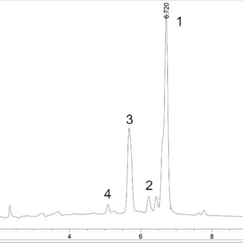 Hplc Chromatogram Of C Caudatus Extract At 260 Nm The Peak As Follow