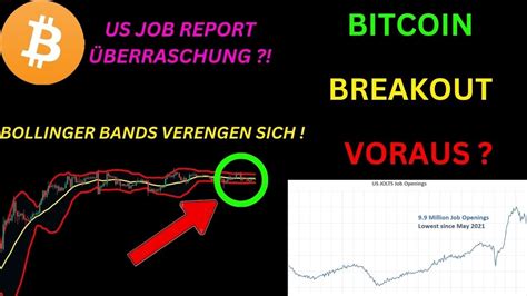 Bitcoin Massive VolatilitÄt Voraus Bollinger Bands Ziehen Sich