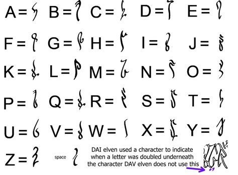 Elvish Script Quotes Gandalftolkien Quote”i Will Not Say Do Not