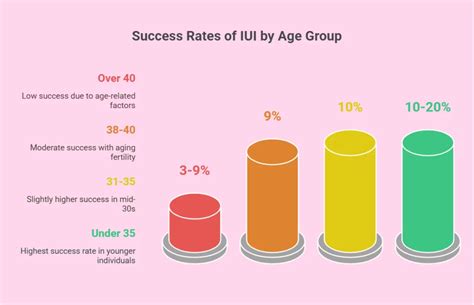 Iui Treatment Cost In India A Comprehensive Guide