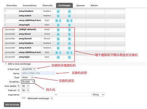 Rabbitmq学习三 管理后台 阿瞒123 博客园
